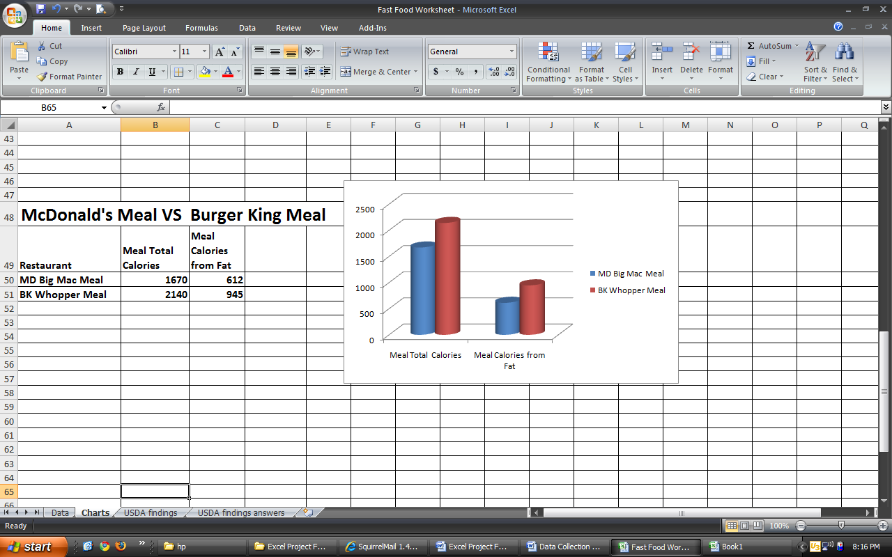 Fast Food Fun | Create WebQuest