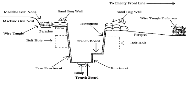 Weapons: WWI 9th US History | Create WebQuest